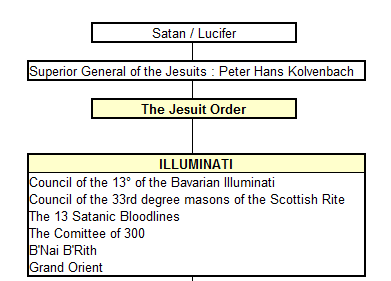 Secret Society Mystery Tour 3 Freemasonry illuminati ヾ(＠° °＠)ﾉA.'.G.'.D ...